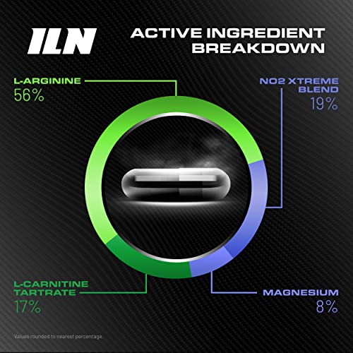 NO2 Xtreme - Nitric Oxide Supplement - Pump Pre Workout Tablets - with ...